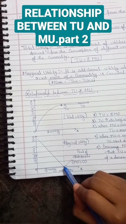 RELATIONSHIP BETWEEN TOTAL UTILITY AND MARGINAL UTILITY.. - YouTube