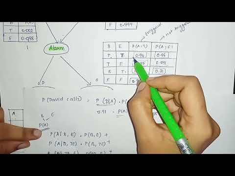 Bayesian Belief Network Burglar alarm example| Machine learning techniques Anna University Tamil ...