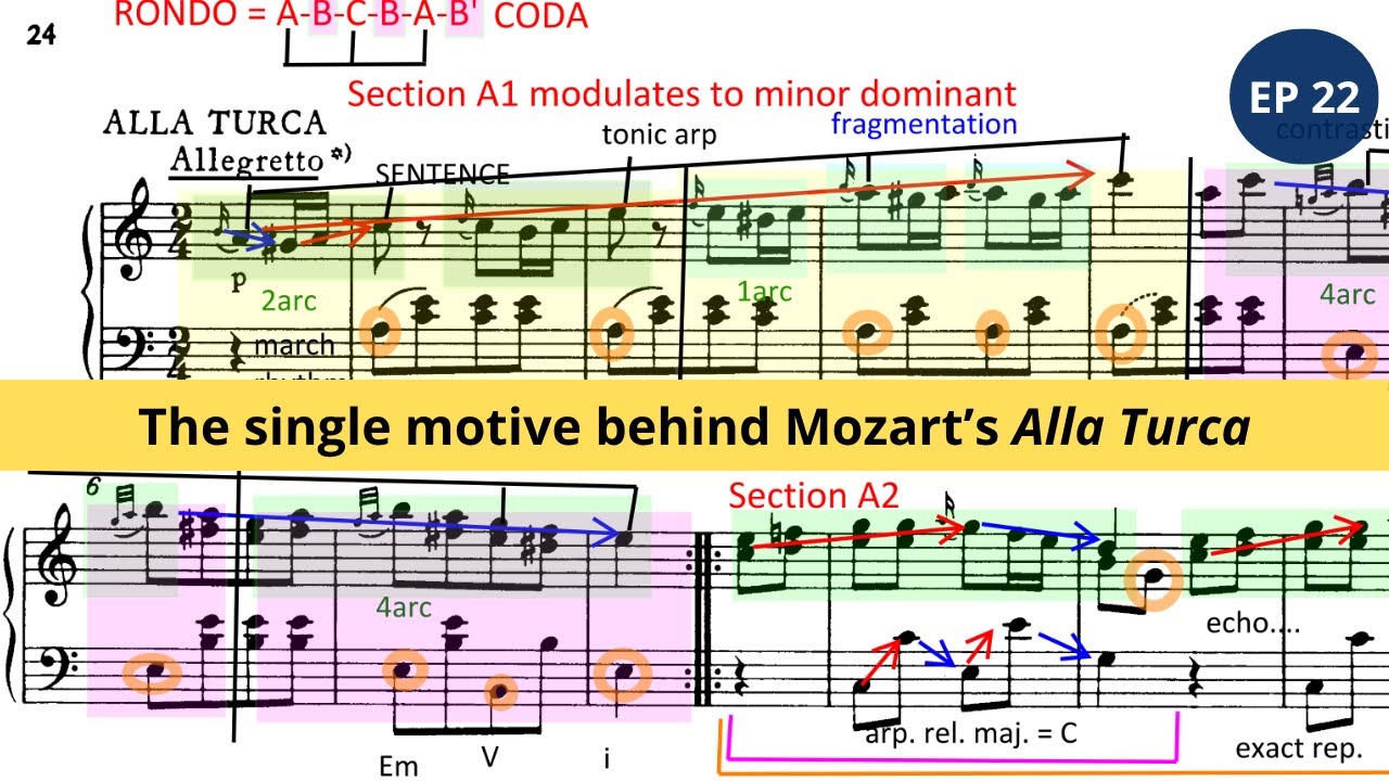 Analysis of Mozart's Alla Turca. Fractal composition? | EP 22 - YouTube
