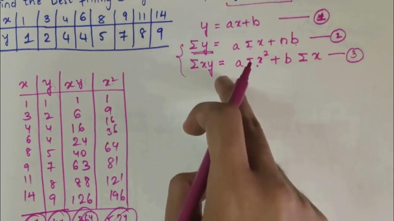 Find Best Fitting Straight line of form y=ax+b for given data |VTU ...