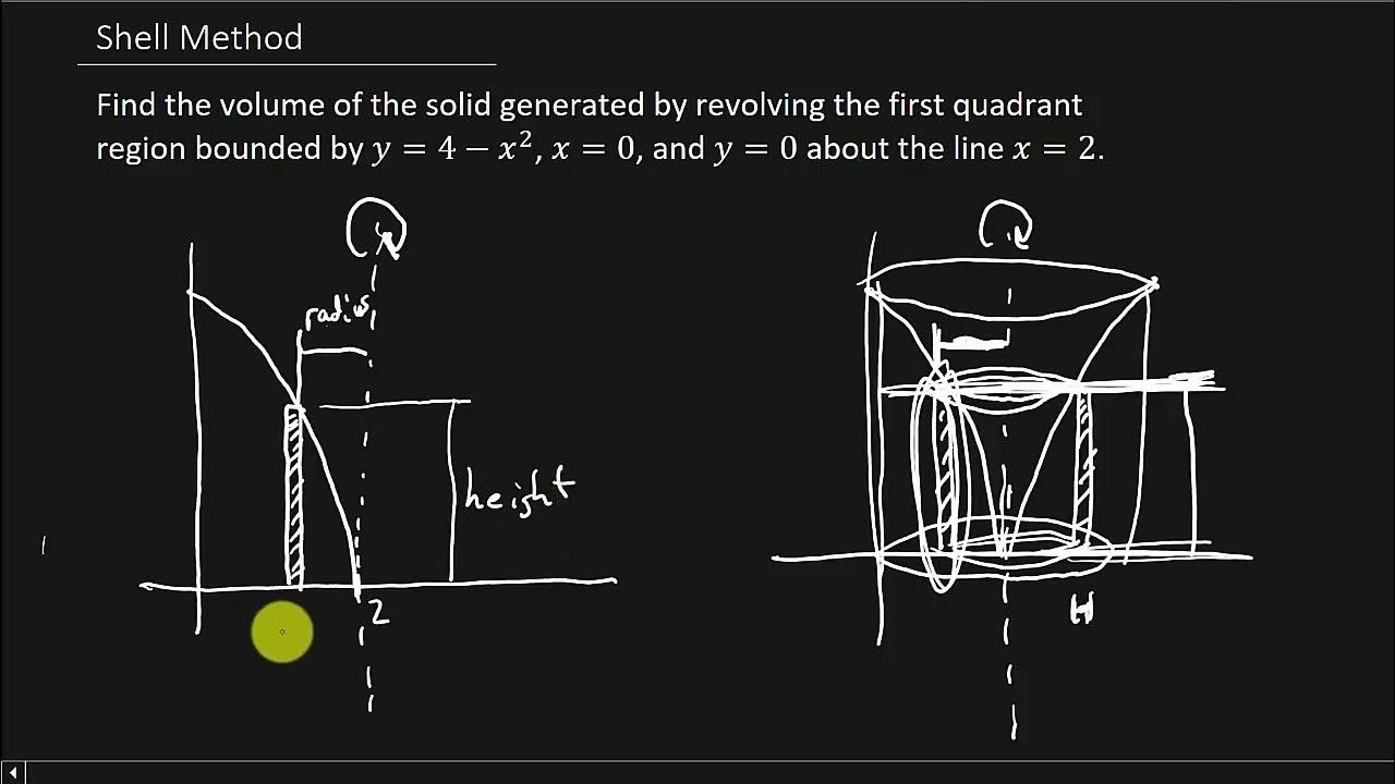 SHELL METHOD - Rotating Graph About The Line x = 2 - YouTube