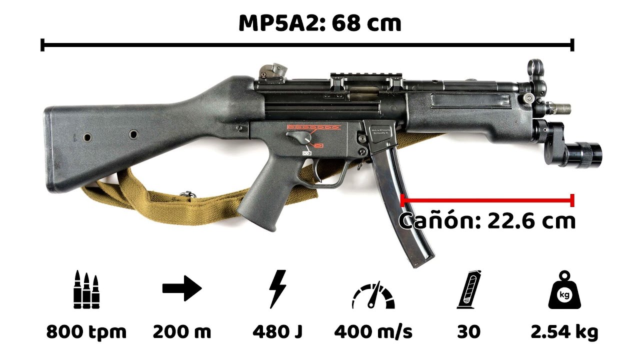 HK MP5 - El Arma Anti-Terrorismo más Efectiva del Planeta - YouTube