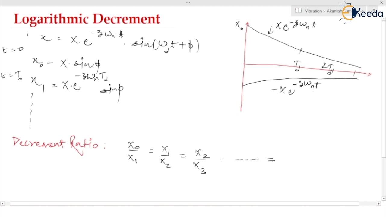Explained: Logarithmic Decrement | Vibration | GATE Theory of Machines ...