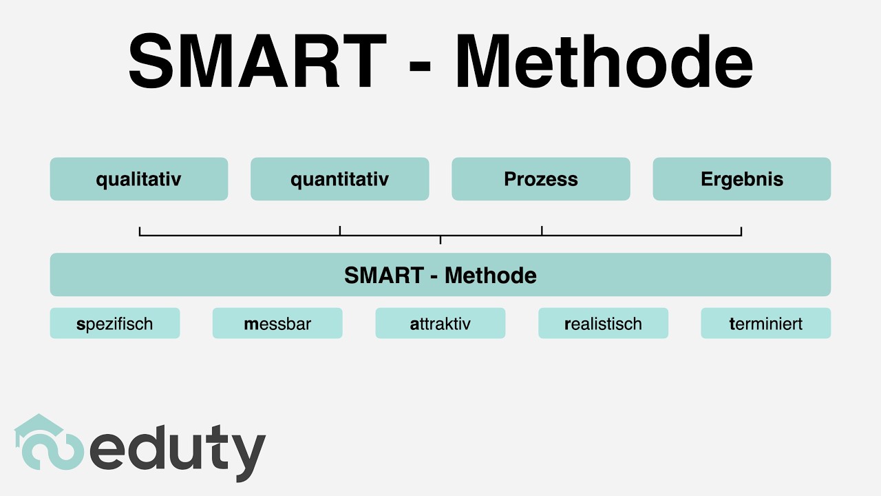 SMART Methode - YouTube