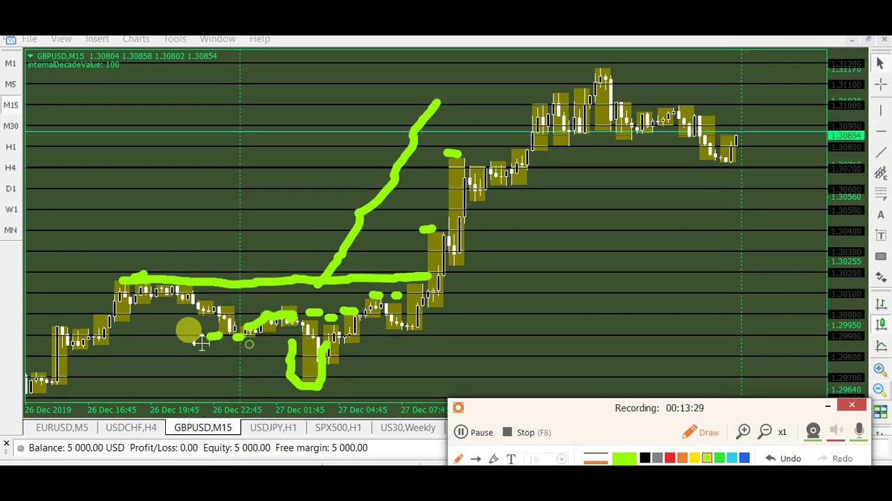 1 hour chart - YouTube