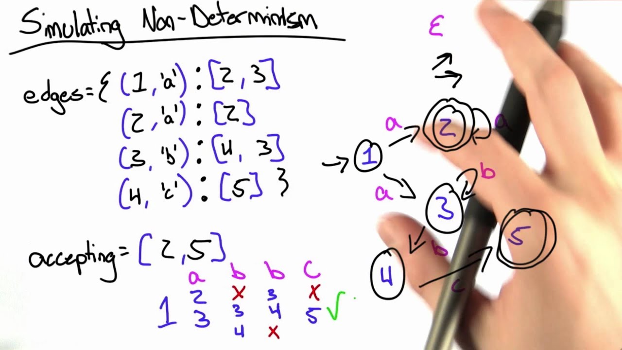 Simulating Nondeterminism Solution Programming Languages Youtube