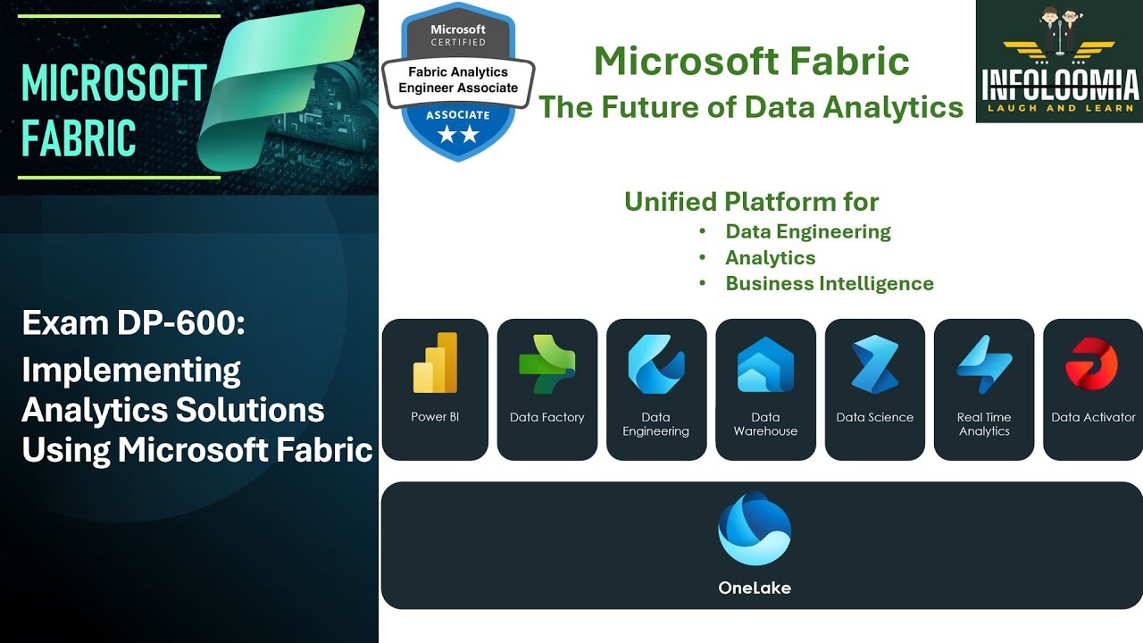 Microsoft Fabric | The Future of Data Analytics | DP-600 | DP600 - YouTube