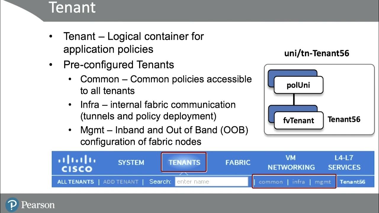57 7 6 Understanding Cisco ACI Tenants - YouTube