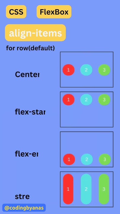 Flex-Box in CSS | Justify Content | Align Items | #shorts #viral #css #flexbox - YouTube