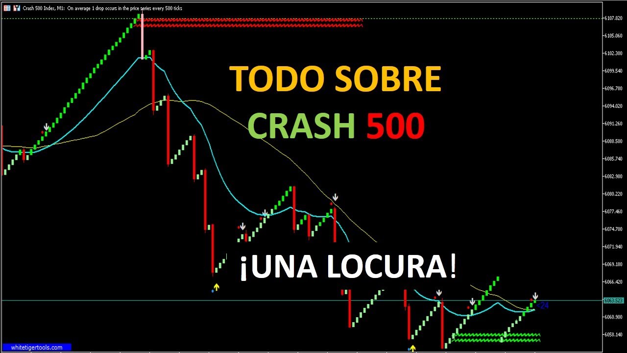 CRASH 500 ÍNDICES SINTÉTICOS ANÁLISIS PROFUNDO - YouTube