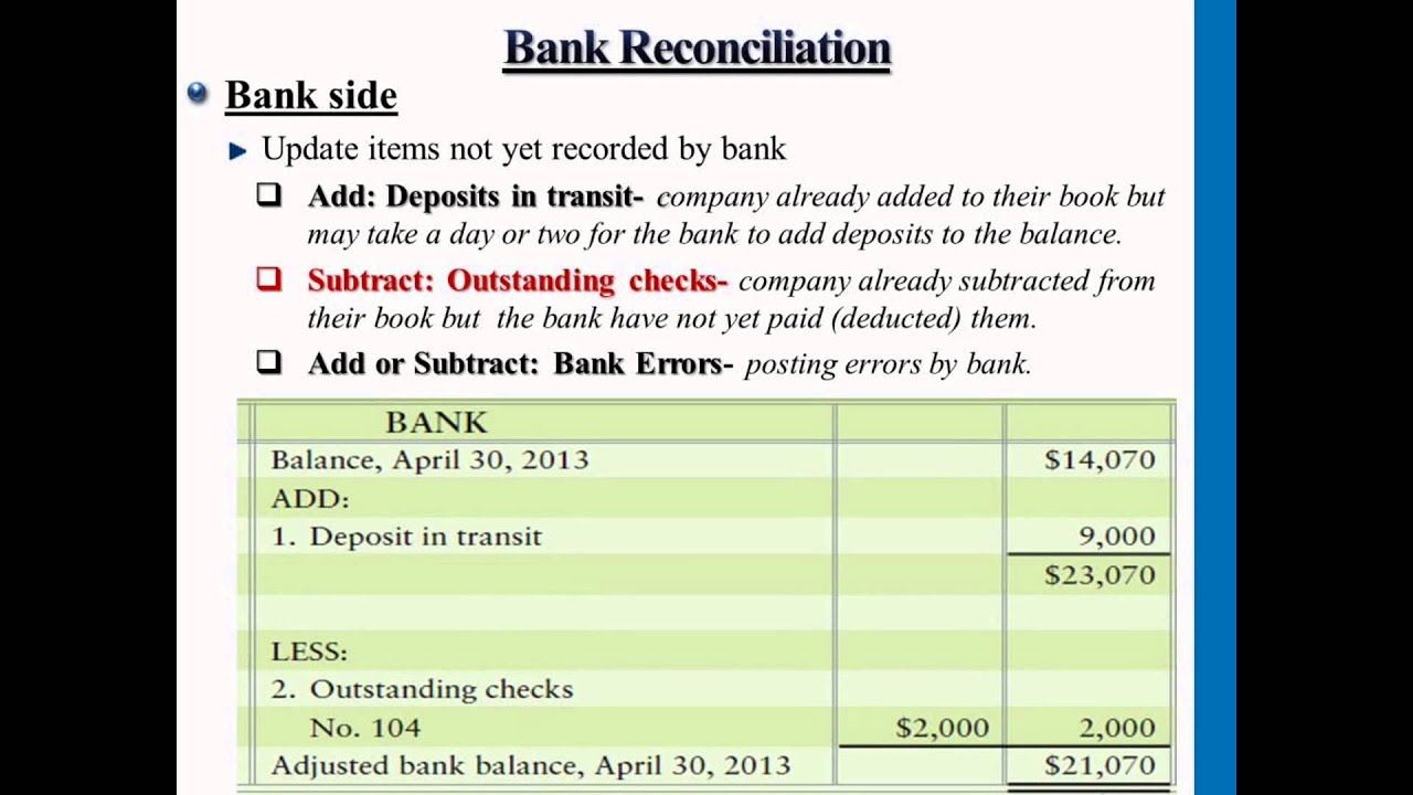 Financial Accounting (Natural Resources; Intangible Assets; Bank ...