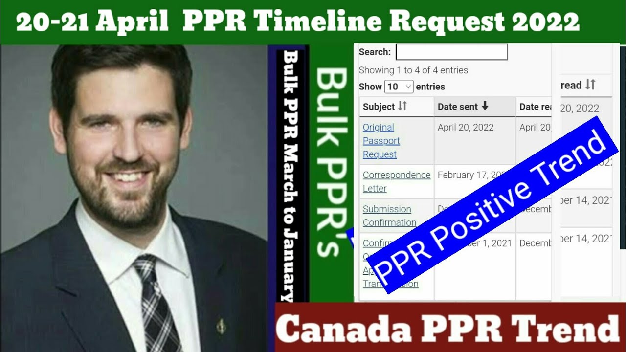 Canada PPR Update | Canada PPR Timeline today | Who are getting fast ...
