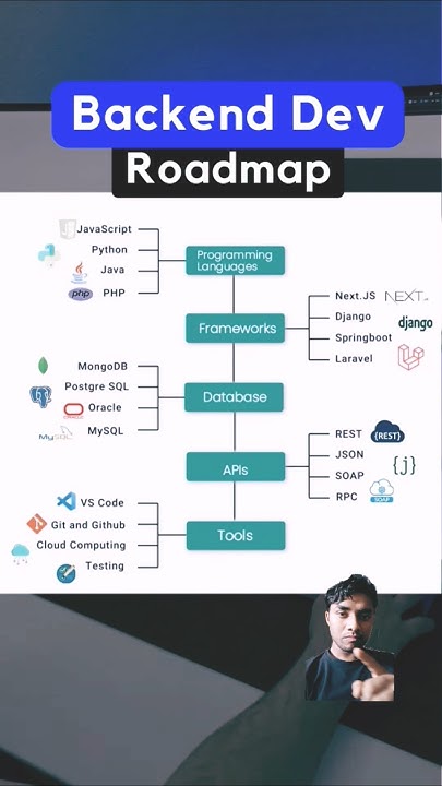 Beginner's Guide to Front-End Development Roadmap - YouTube