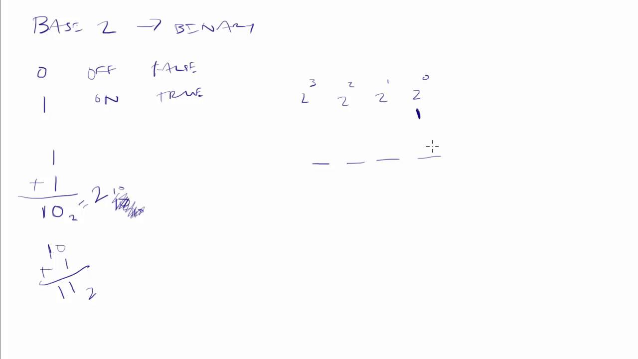 002 - Base 2 (Binary) Numbering - YouTube