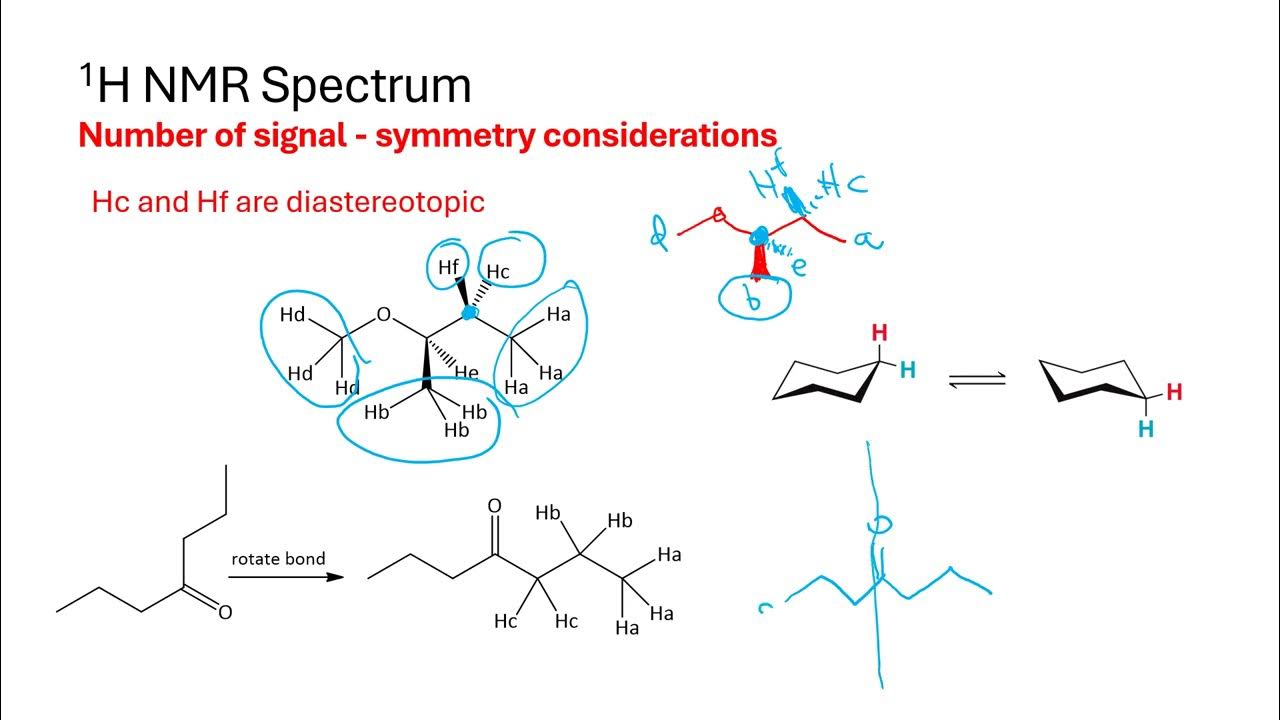 Spectroscopy Review NMR problem solving - Dr. Tania CS - YouTube