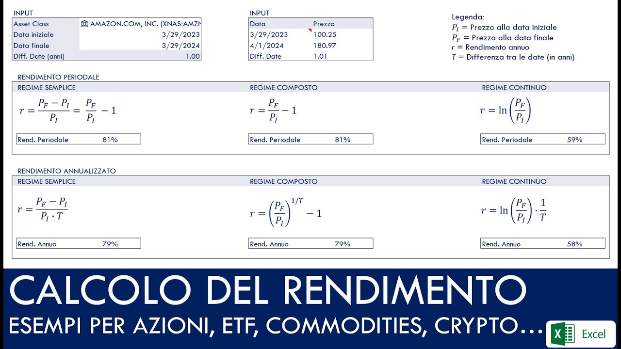 CALCOLO del RENDIMENTO di azioni, ETF, crypto: metodologie e regimi di ...