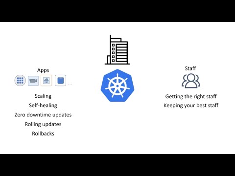 Why Kubernetes, featuring Nigel Poulton - YouTube