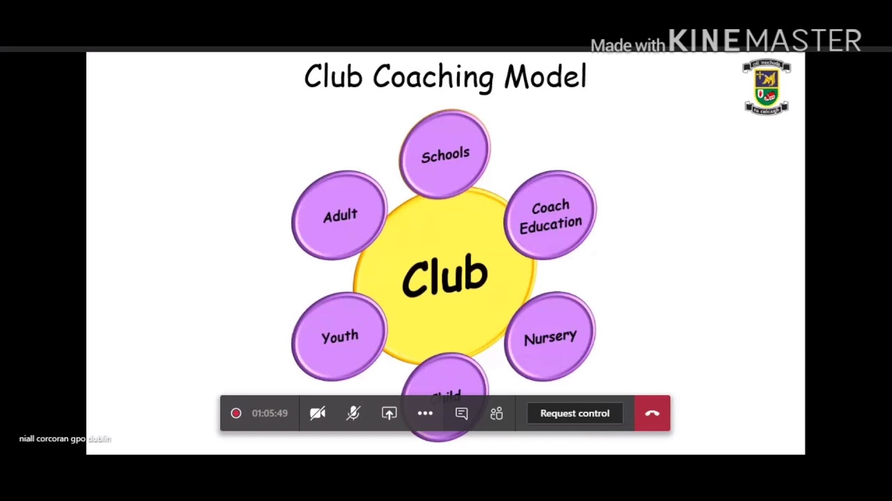 GAA Coach Webinar Series 2020 - Niall Corcoran - Club Player Pathway ...