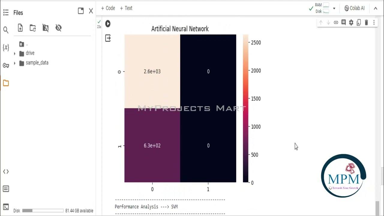 Python Final Year Project - Google Colab | Software Defect Classification Using ANN & SVM - YouTube