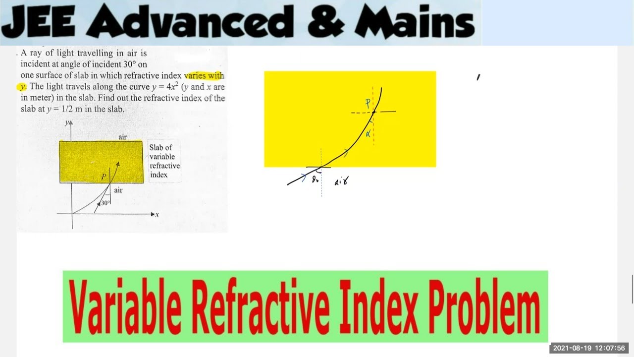 7) Physics| Ray Optics| A Ray of light travels along the curve y=4x² in ...
