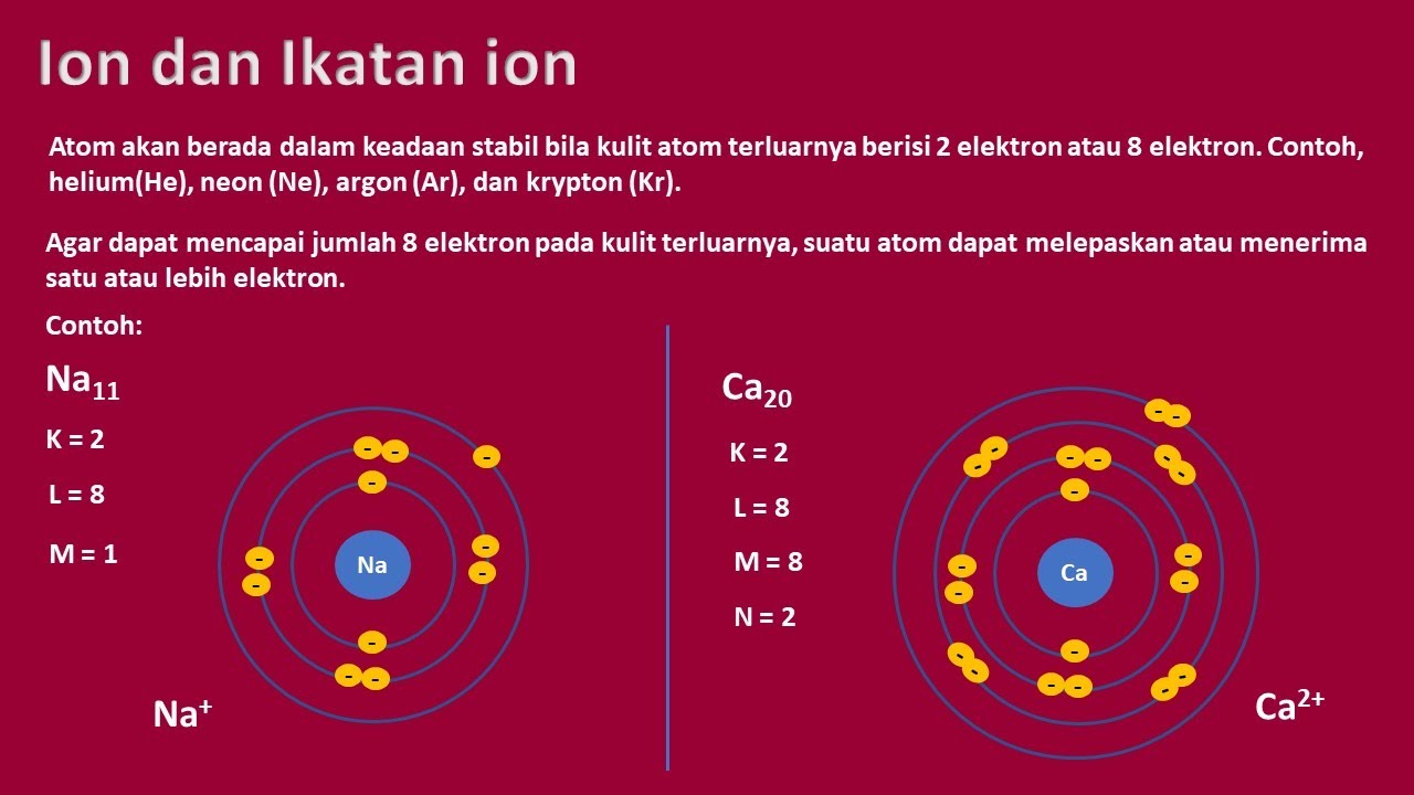 ION & IKATAN ION || IPA SMP KELAS 9 - YouTube