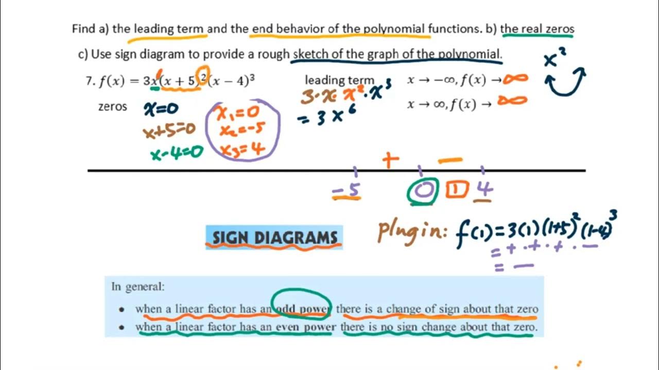 Topic 2 Graphing Polynomial Functions by Sign Diagram - YouTube