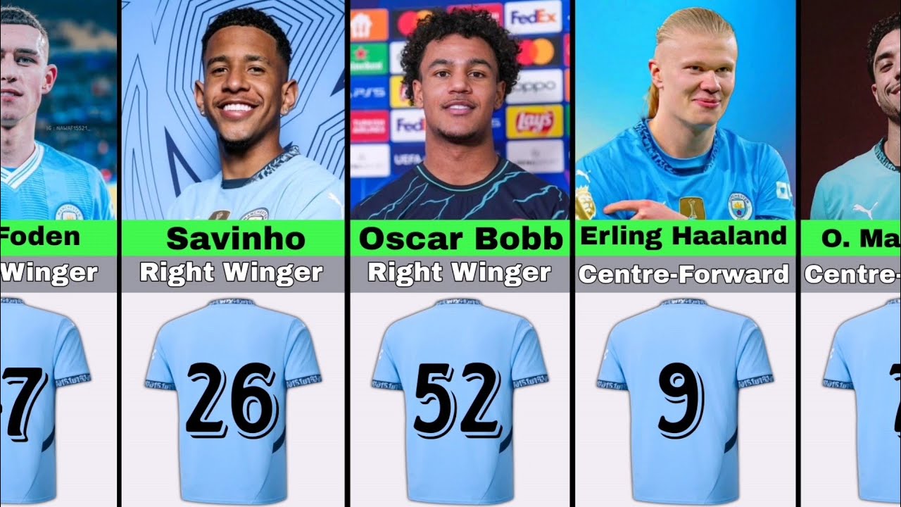 Manchester City Players Jersey Number and Position 2025. - YouTube