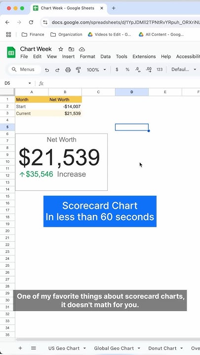 Create a Scorecard Chart in Google Sheets in 60 seconds! #scorecardchart #charts # ...