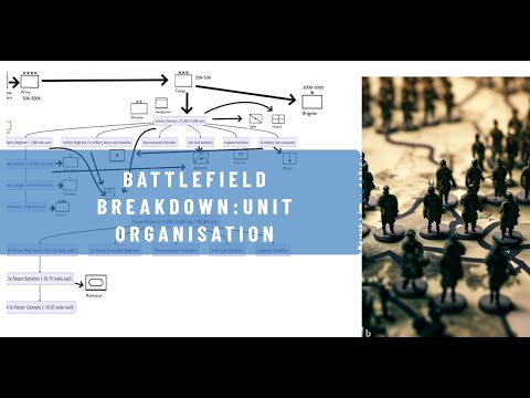 BATTLEFIELD BREAKDOWN: UNIT ORGANISATION - YouTube