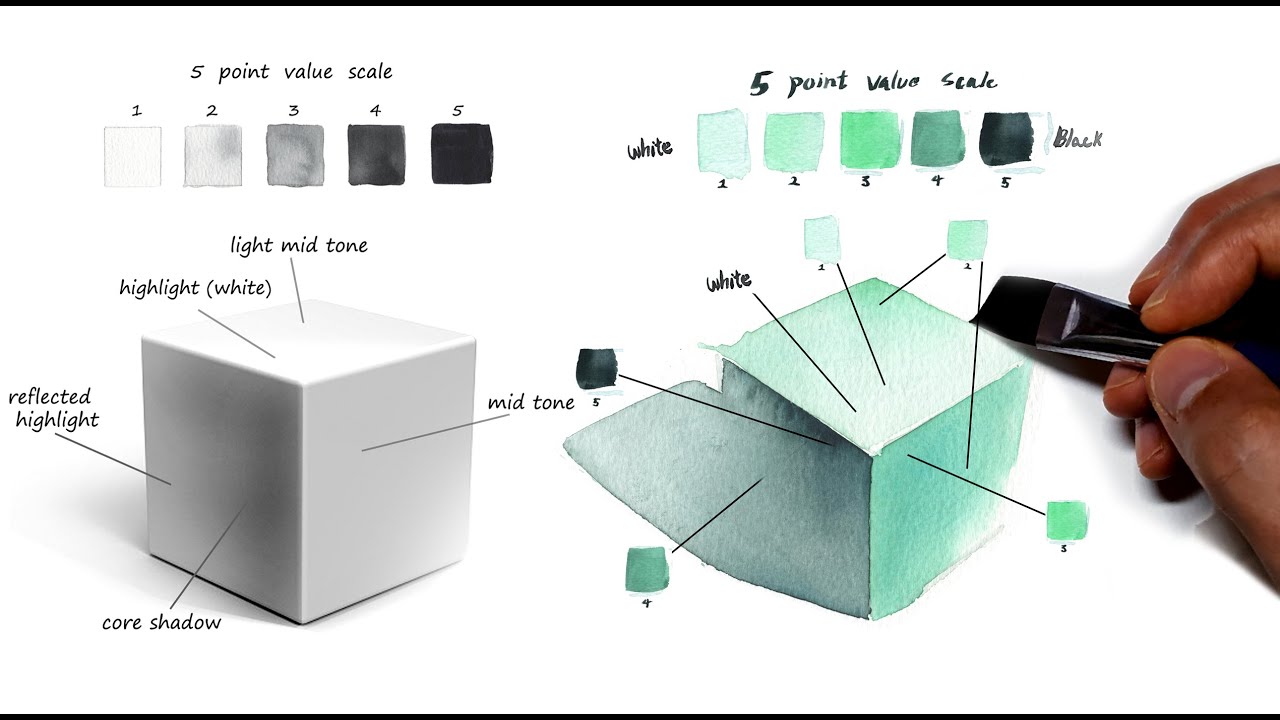 Don't Underestimate Basics / Watercolor cubes / Value Scale - YouTube