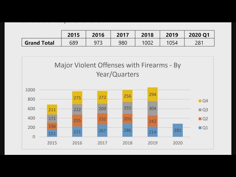 Advocates make case for police budget cuts | KVUE - YouTube