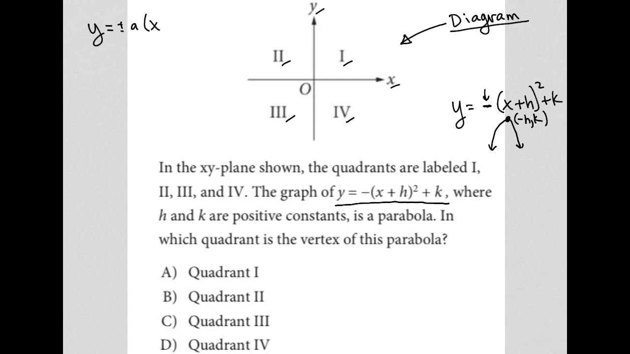 in-the-xy-plane-shown-the-quadrants-are-labeled-i-ii-iii-and-iv