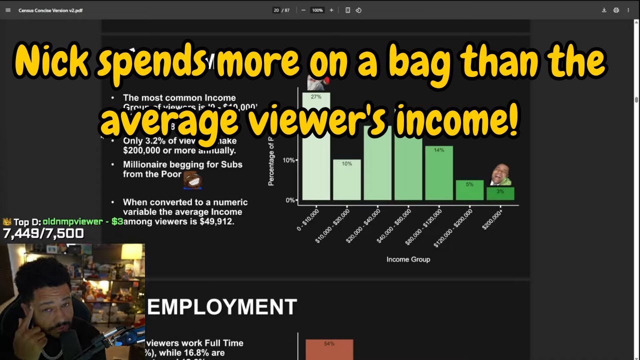 The average income of Nick's viewers - YouTube