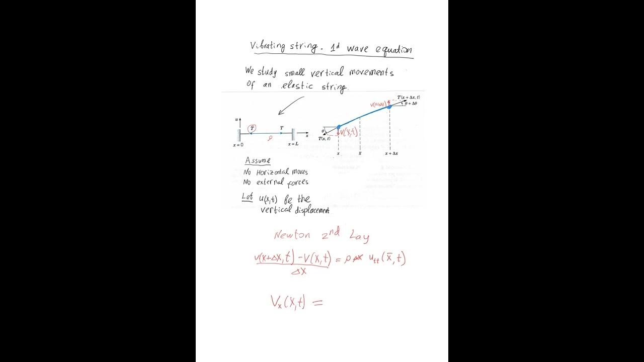 Introduction To Wave Equations Pde Of A Vibrating String Youtube
