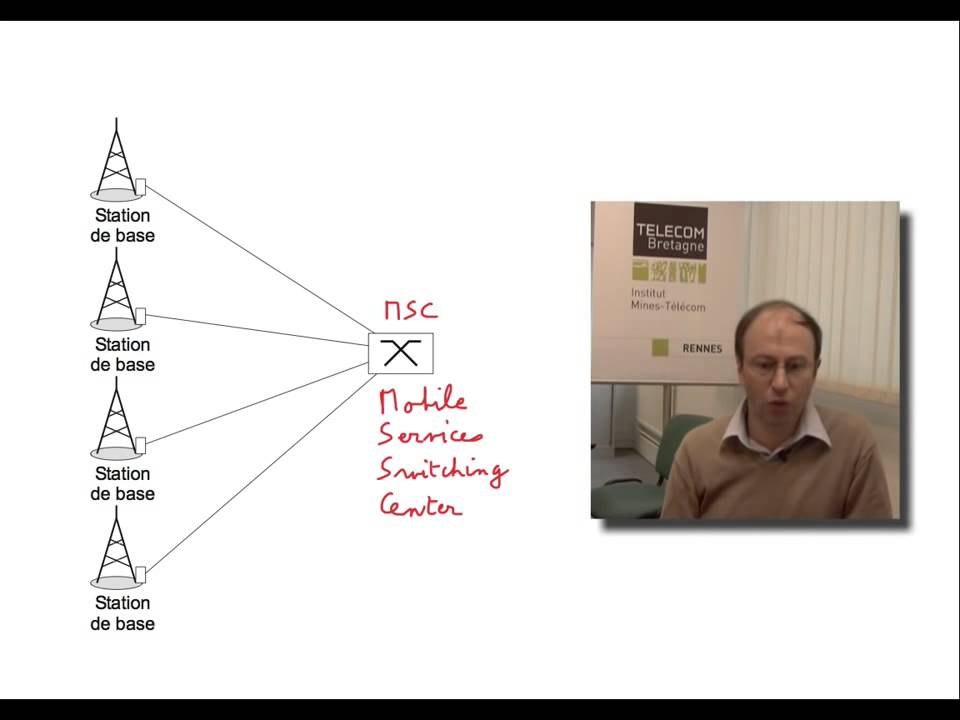 Réseaux cellulaires présentation MSC et HLR - YouTube