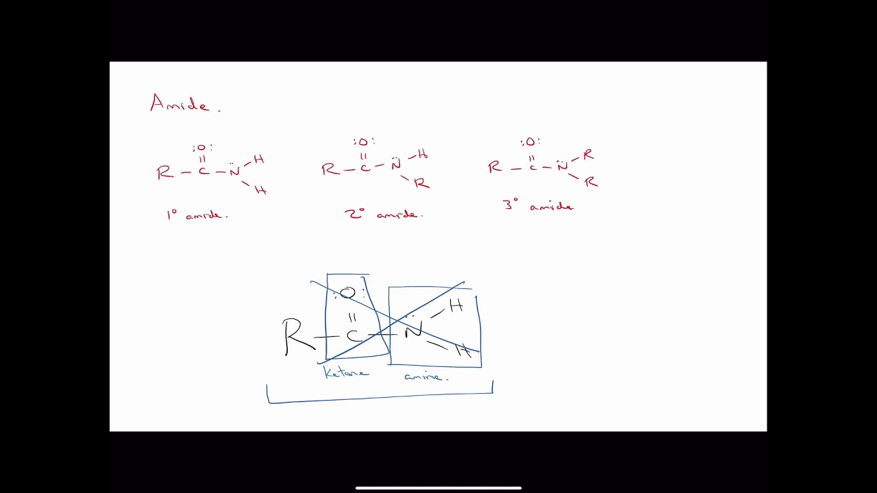 Organic Chemistry: Common Functional Groups - YouTube