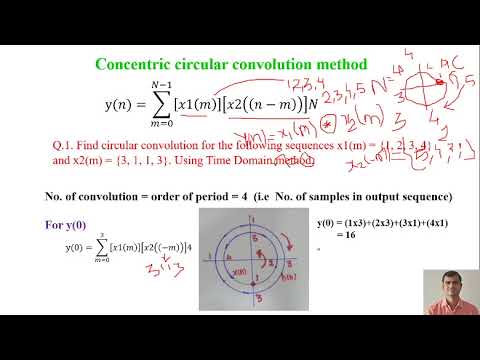 Circular Convolution using concentric circle method - YouTube