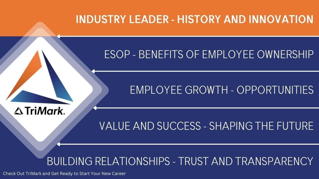 TriMark Corporation - Industry Leader: History and Innovation - YouTube