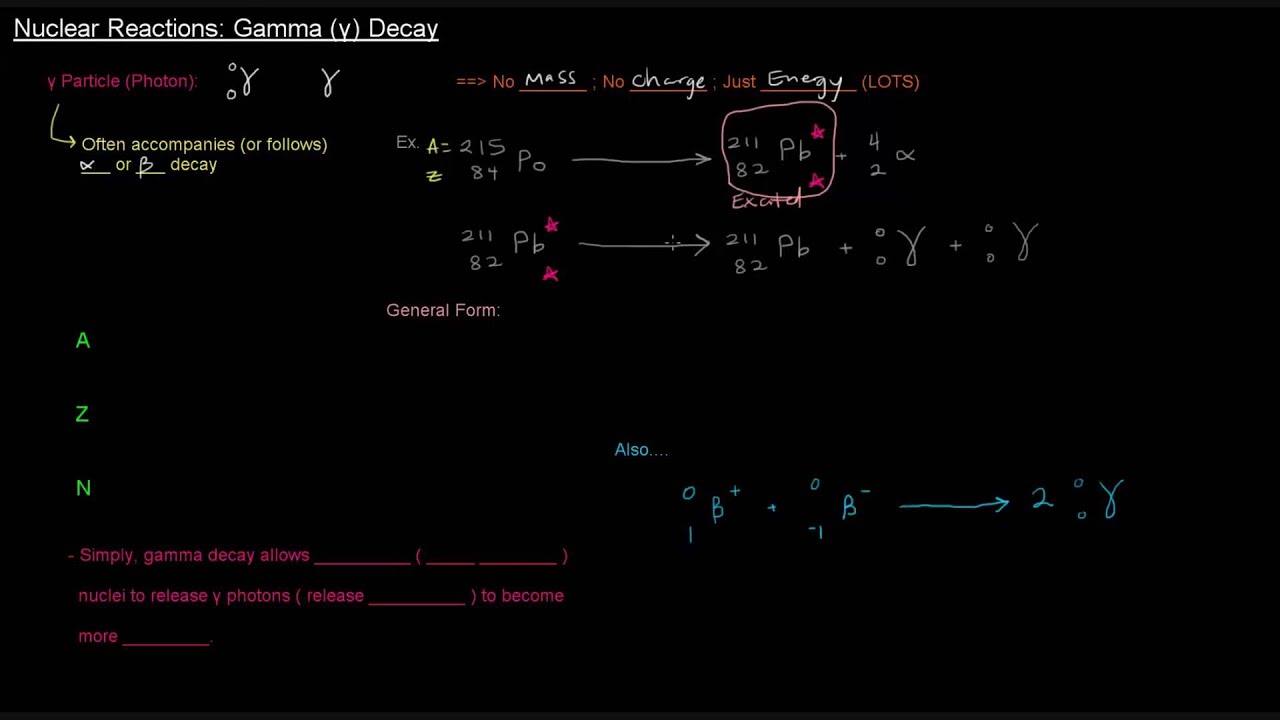 Nuclear Reactions (Part 6 of 7) - Gamma (γ) Decay - YouTube
