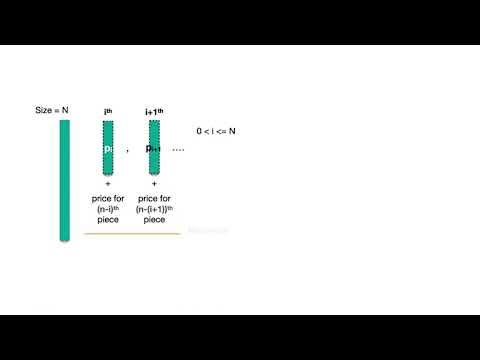 Rod Cutting Problem - YouTube