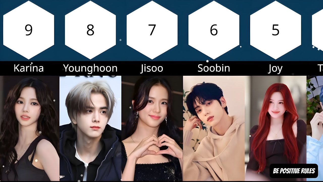 Top Kpop Idols With Best Visuals | 2025 | Data Comparison | Kpop Idols ...
