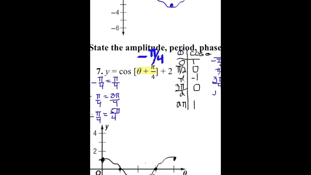 Graphing SIne and Cosine phase shift and Vertical shift - YouTube