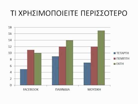 ΣΤΑΤΙΣΤΙΚΑ ΑΠΟΤΕΛΕΣΜΑΤΑ ΔΗΜ ΣΧ Ν ΠΟΤΙΔΑΙΑΣ ΓΙΑ ΤΗ ΧΡΗΣΗ ΤΟΥ ΔΙΑΔΙΚΤΥΟΥ ...