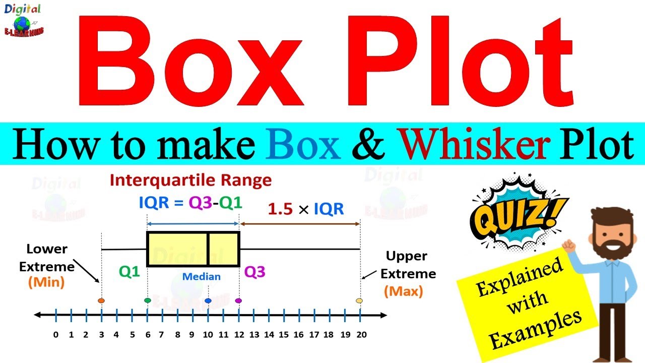 Box Plot How To Create Box And Whisker Plot