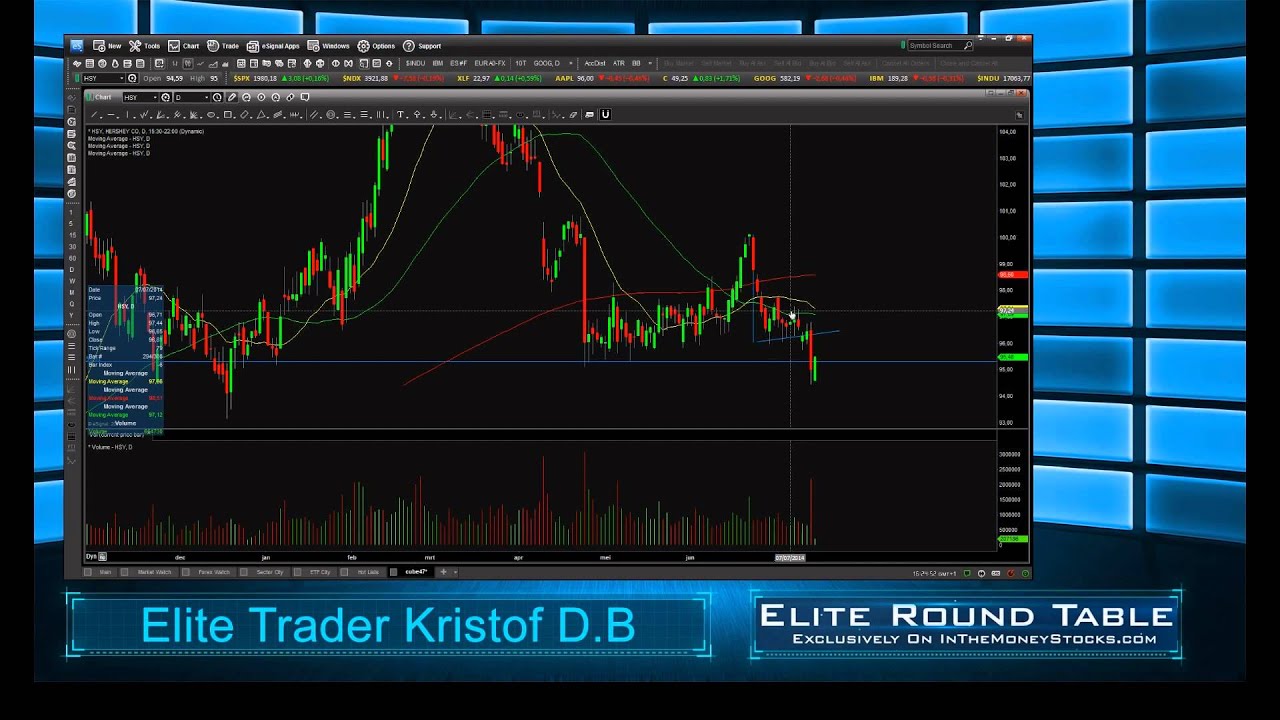 Elite Round table Swing Trade Update - YouTube