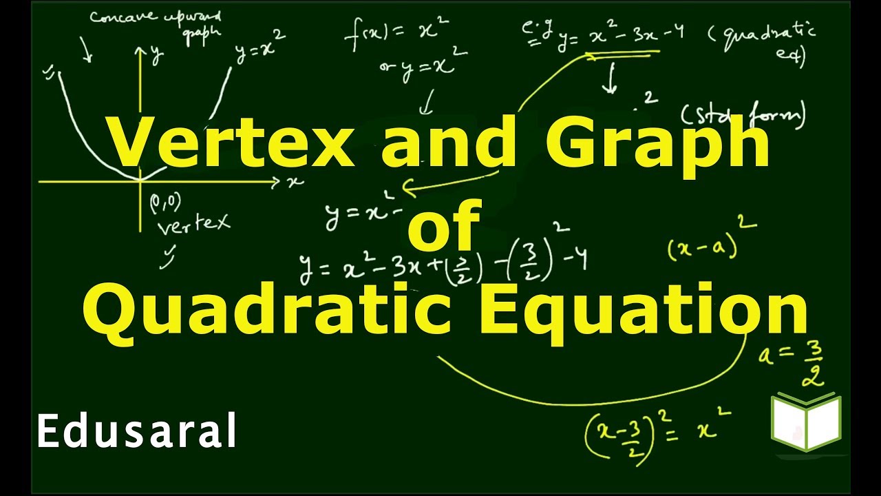 Vertex and graph position for Quadratic Equation | Graphs and Functions ...