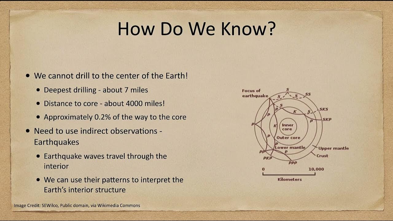 Lesson 8 - Lecture 1 - Interior Structure of Earth - OpenStax Astronomy 2023 - YouTube