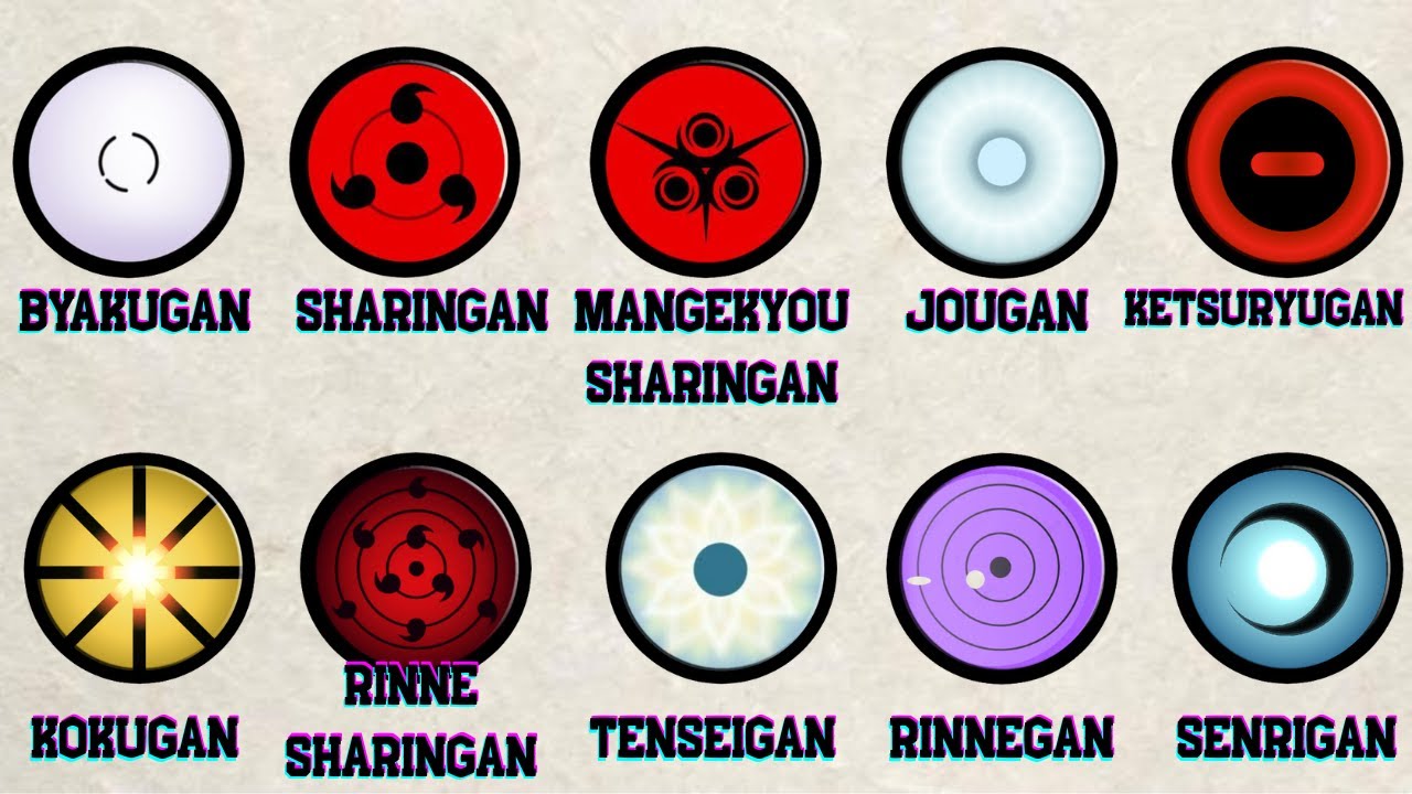 All in Naruto Eye Powers Explained in Just 12 Minutes! - YouTube