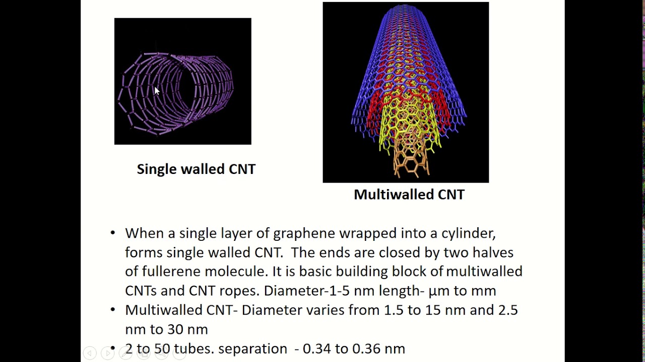 CNT introduction, types, properties - YouTube