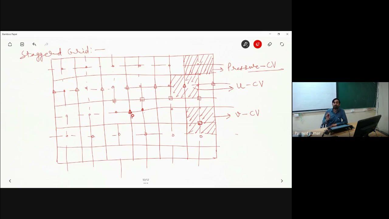 Collocated versus Staggered Grid, Pressure Checkerboard Problem and Discretization of N-S ...